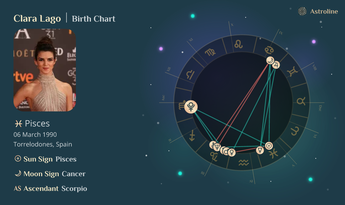 Clara Lago Birth Charts & Zodiac Sign: Sun, Moon & Rising Signs