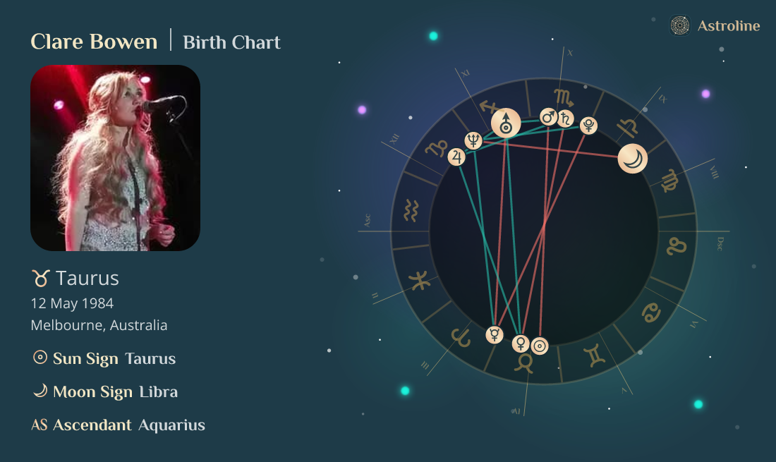 Clare Bowen Birth Charts & Zodiac Sign: Sun, Moon & Rising Signs