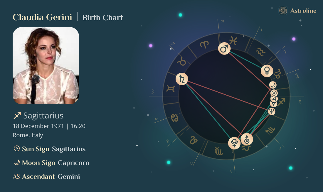 Claudia Gerini Birth Charts & Zodiac Sign: Sun, Moon & Rising Signs
