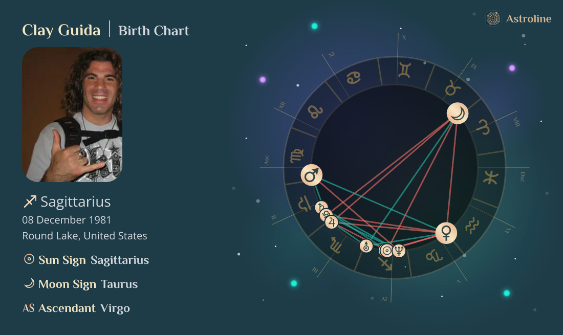 Clay Guida Birth Charts & Zodiac Sign: Sun, Moon & Rising Signs