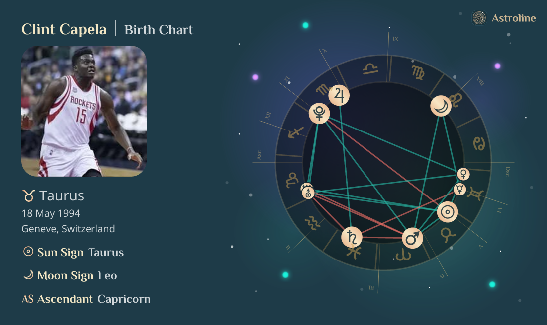Clint Capela Birth Charts & Zodiac Sign: Sun, Moon & Rising Signs