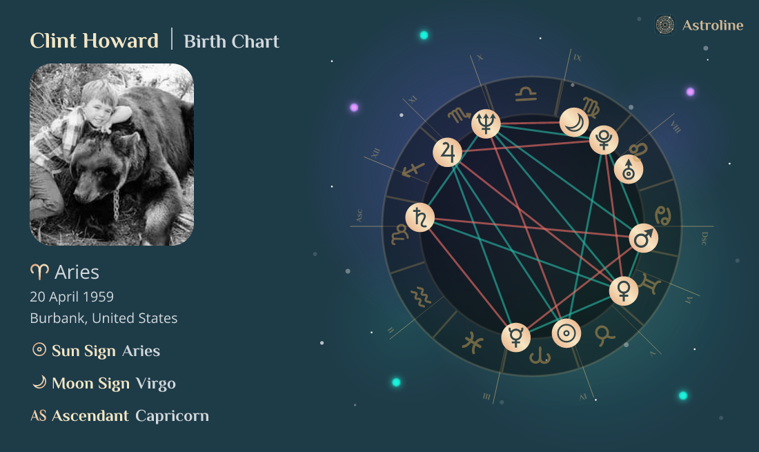 Clint Howard Birth Charts & Zodiac Sign: Sun, Moon & Rising Signs