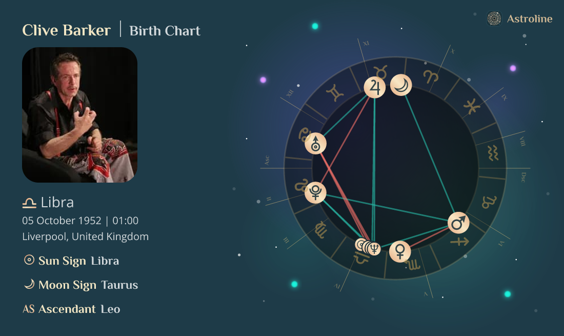 Clive Barker Birth Charts & Zodiac Sign: Sun, Moon & Rising Signs