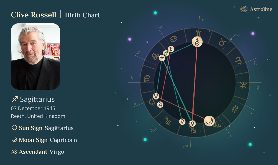 Clive Russell Birth Charts: Sun, Moon & Rising Signs | Time, Date and ...