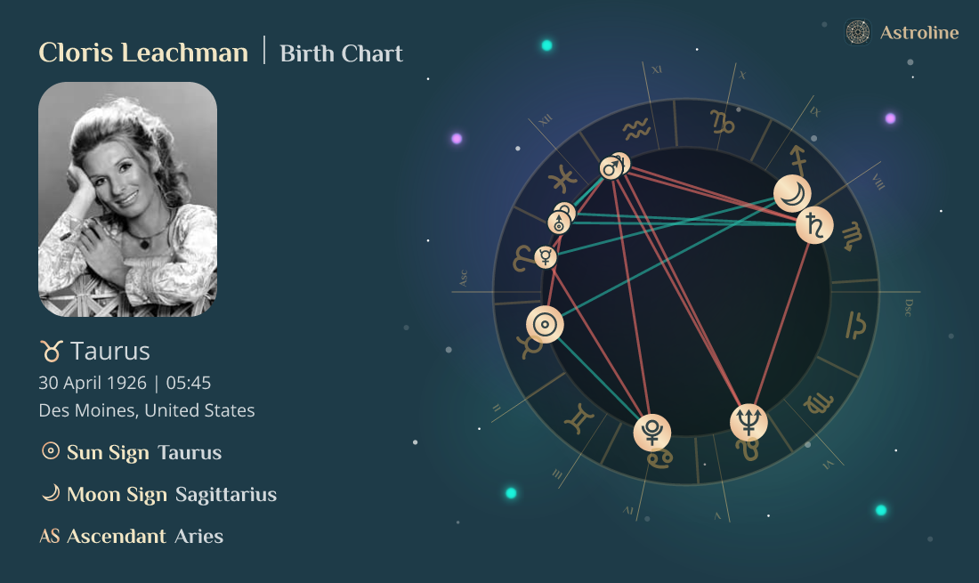 Cloris Leachman Birth Charts & Zodiac Sign: Sun, Moon & Rising Signs