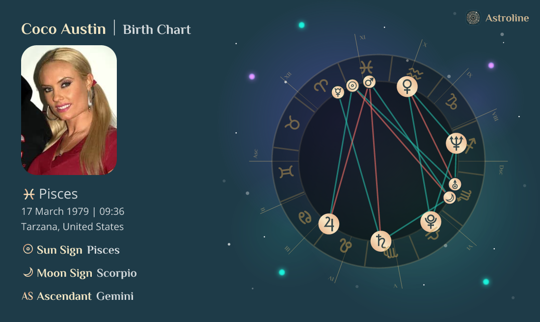 Coco Austin Birth Charts & Zodiac Sign: Sun, Moon & Rising Signs