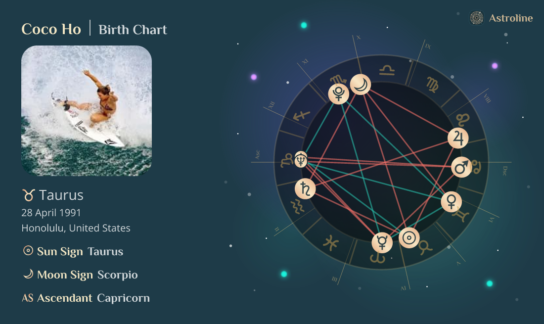 Coco Ho Birth Charts & Zodiac Sign: Sun, Moon & Rising Signs