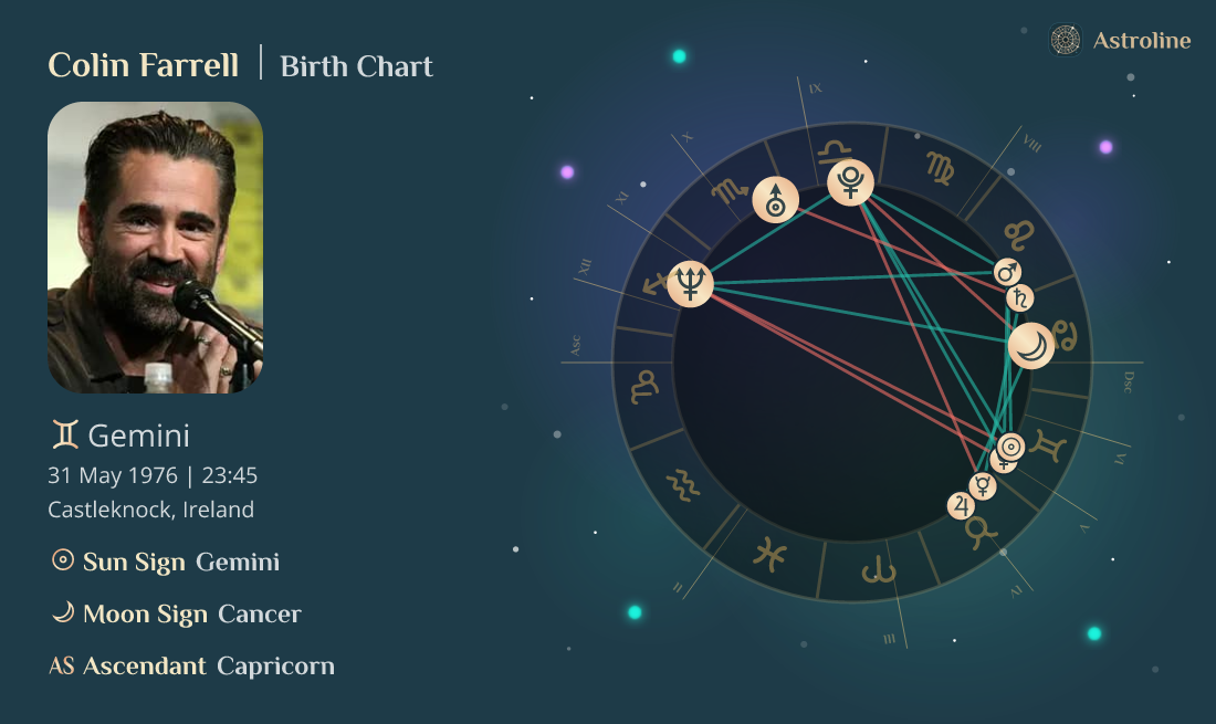 Colin Farrell Birth Charts & Zodiac Sign: Sun, Moon & Rising Signs