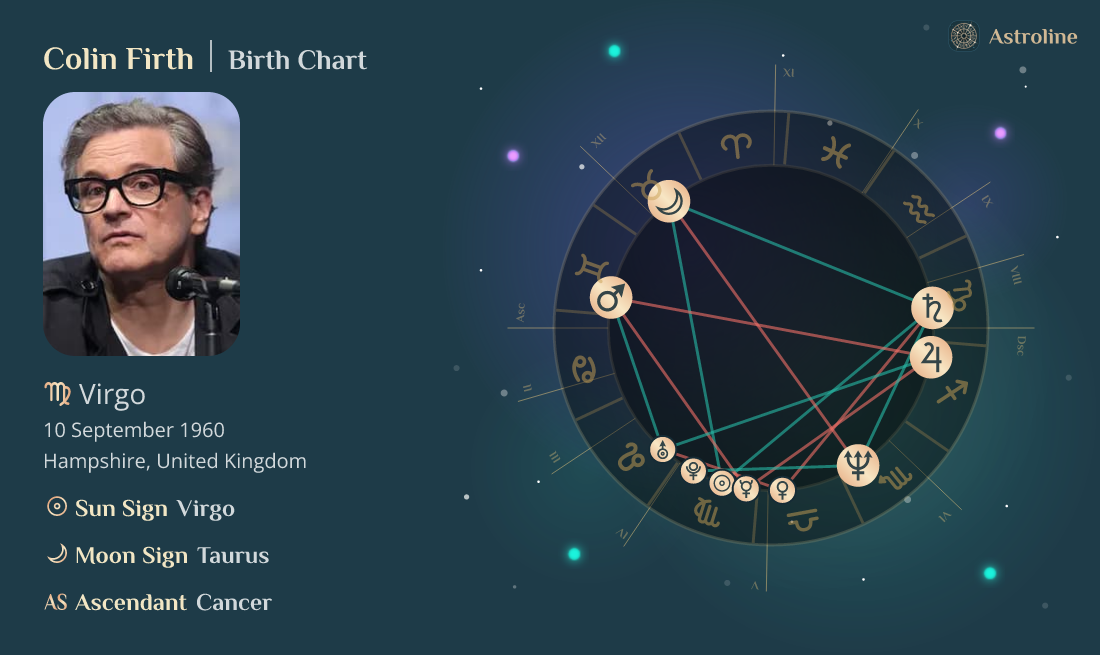 Colin Firth Birth Charts & Zodiac Sign: Sun, Moon & Rising Signs
