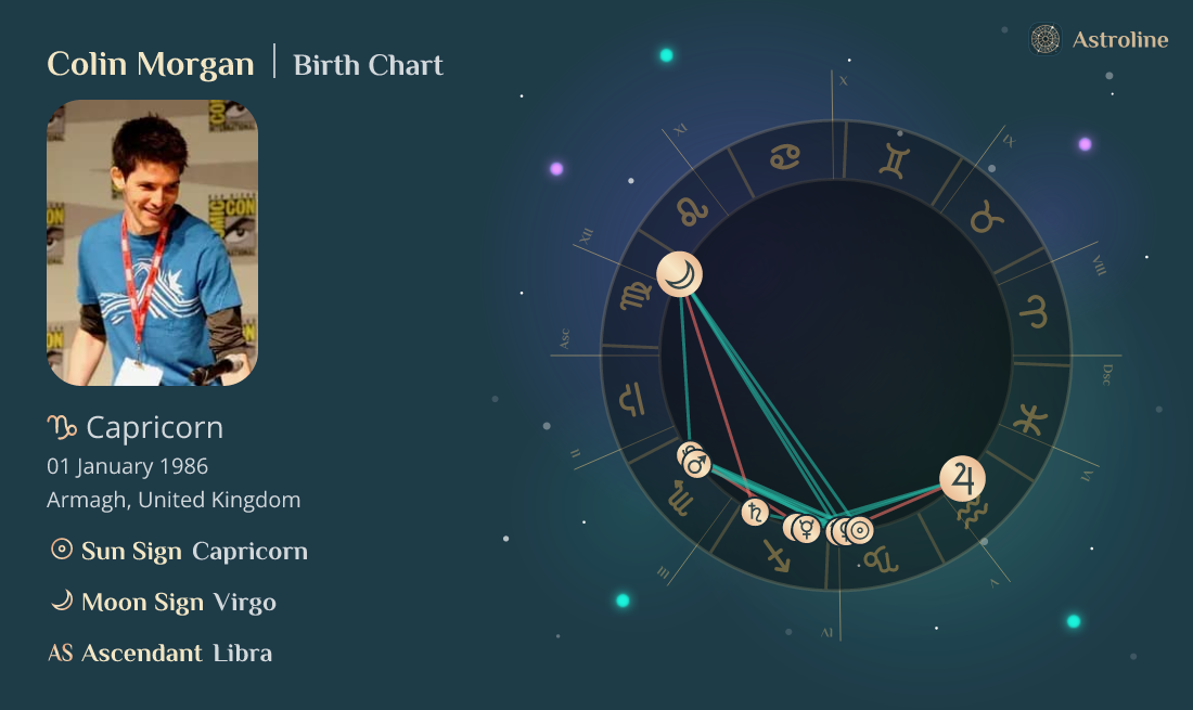 Colin Morgan Birth Charts & Zodiac Sign: Sun, Moon & Rising Signs