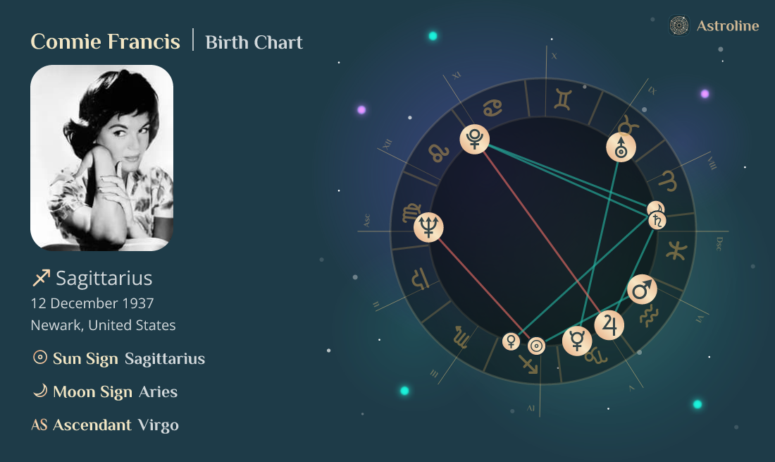Connie Francis Birth Charts & Zodiac Sign: Sun, Moon & Rising Signs