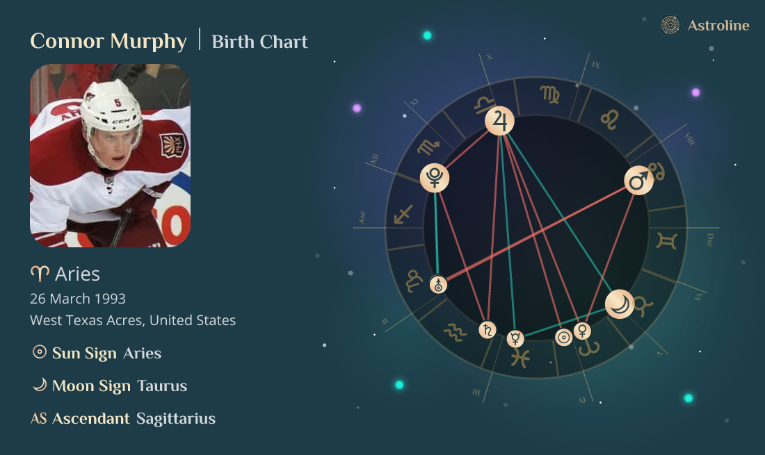 Connor Murphy Birth Charts & Zodiac Sign: Sun, Moon & Rising Signs