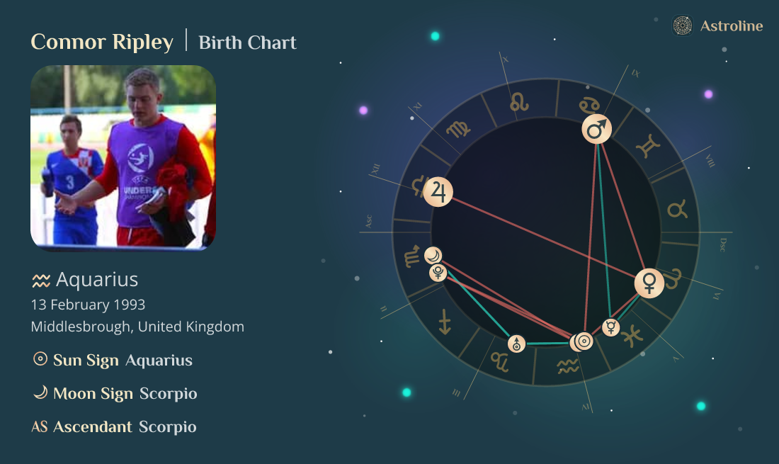 Connor Ripley Birth Charts & Zodiac Sign: Sun, Moon & Rising Signs