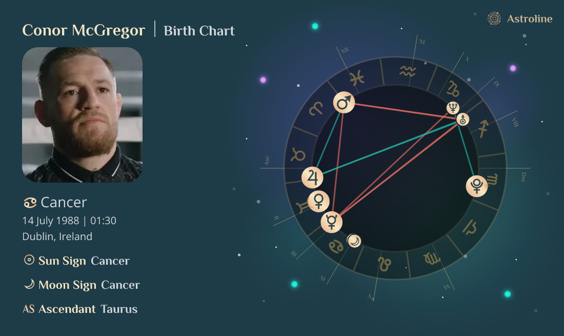 Conor McGregor Birth Charts & Zodiac Sign: Sun, Moon & Rising Signs