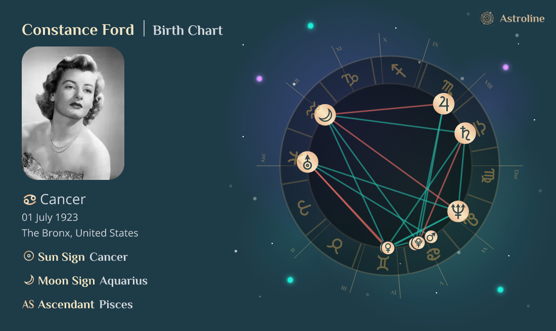 Constance Ford Birth Charts & Zodiac Sign: Sun, Moon & Rising Signs