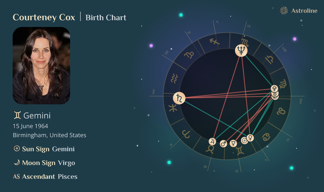 Courteney Cox Birth Charts: Sun, Moon & Rising Signs | Time, Date and ...
