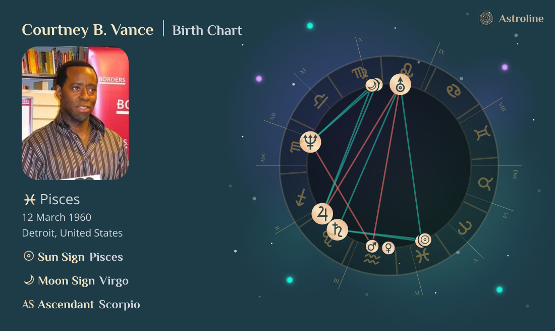 Courtney B. Vance Birth Charts: Sun, Moon & Rising Signs | Time, Date ...