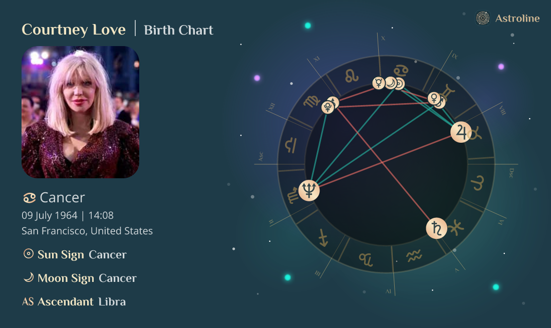 Courtney Love Birth Charts & Zodiac Sign: Sun, Moon & Rising Signs