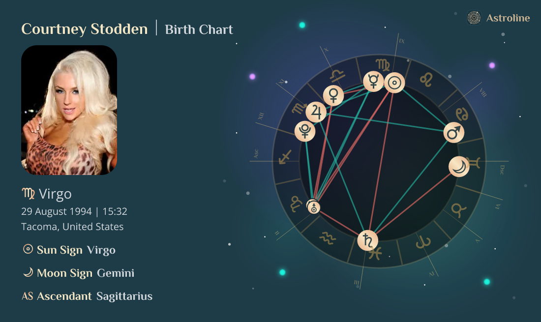 Courtney Stodden Birth Charts & Zodiac Sign: Sun, Moon & Rising Signs