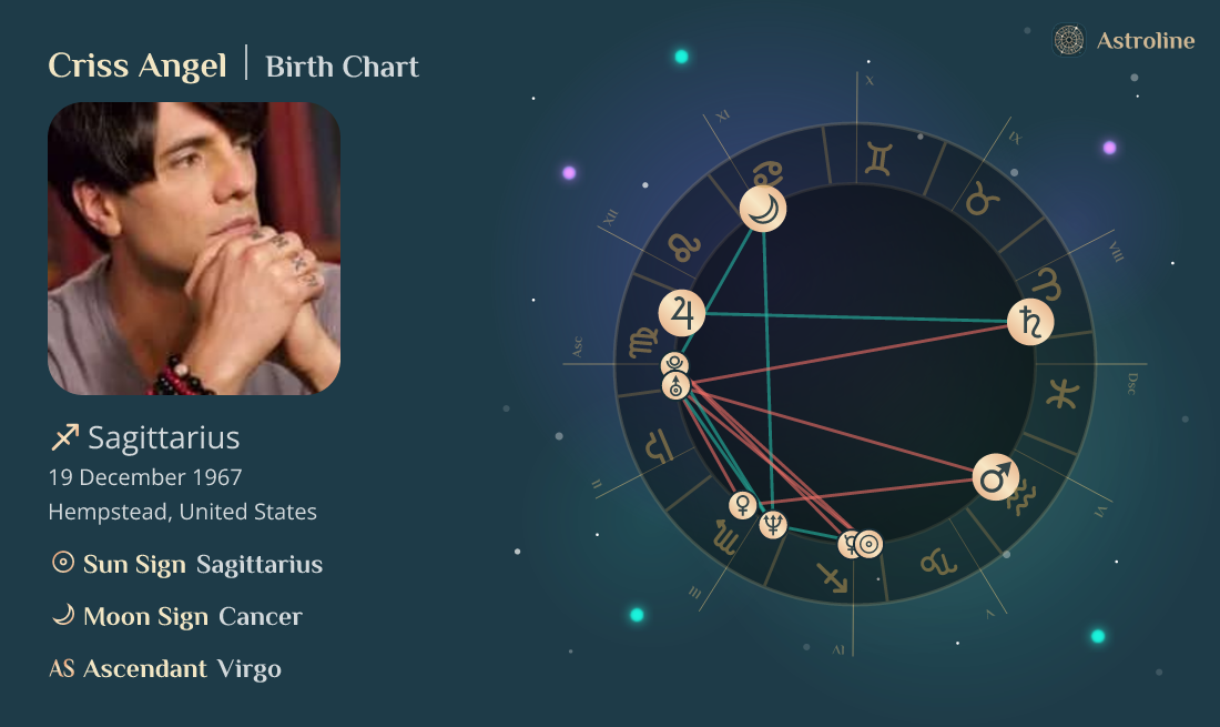 Criss Angel Birth Charts: Sun, Moon & Rising Signs | Time, Date and ...