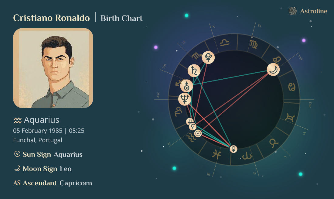Cristiano Ronaldo Birth Charts & Zodiac Sign: Sun, Moon & Rising Signs