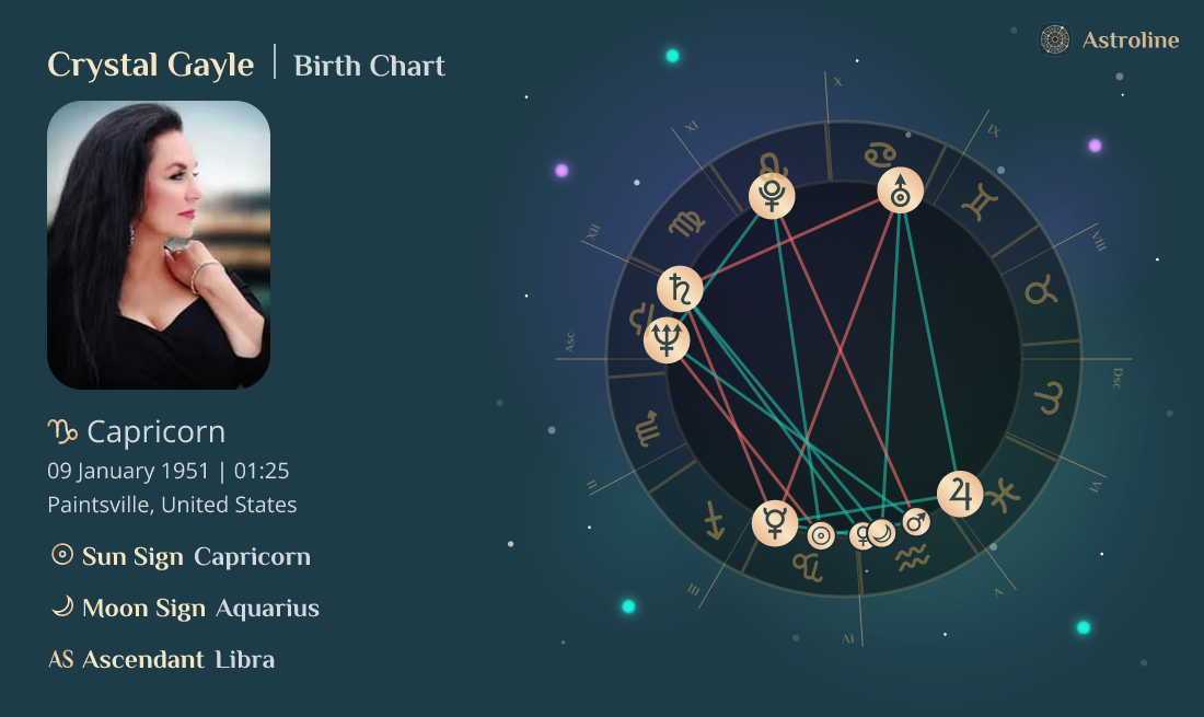Crystal Gayle Birth Charts: Sun, Moon & Rising Signs | Time, Date and Place of born