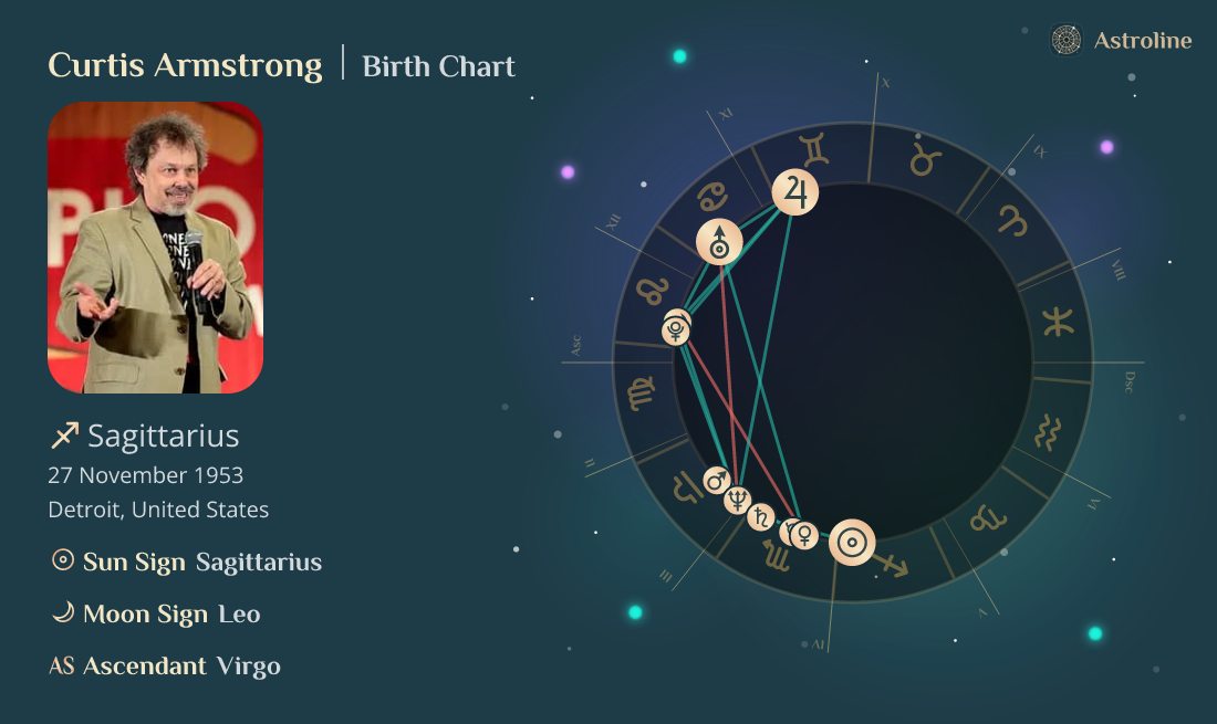 Curtis Armstrong Birth Charts & Zodiac Sign: Sun, Moon & Rising Signs
