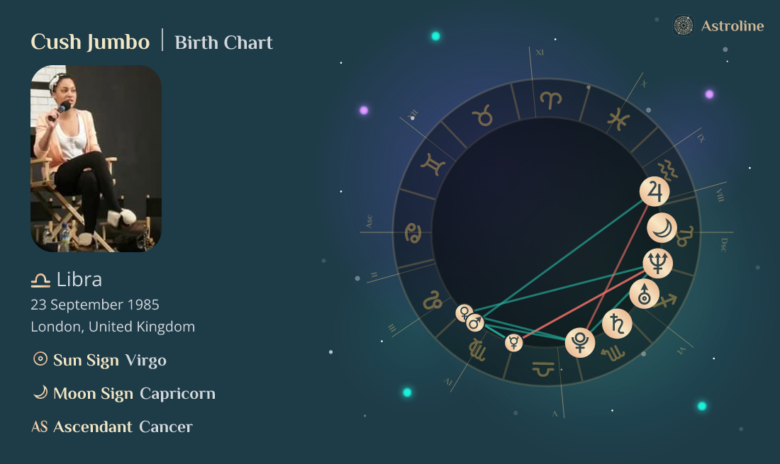 Cush Jumbo Birth Charts & Zodiac Sign: Sun, Moon & Rising Signs