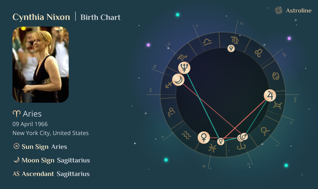 Cynthia Nixon Birth Charts: Sun, Moon & Rising Signs | Time, Date and ...