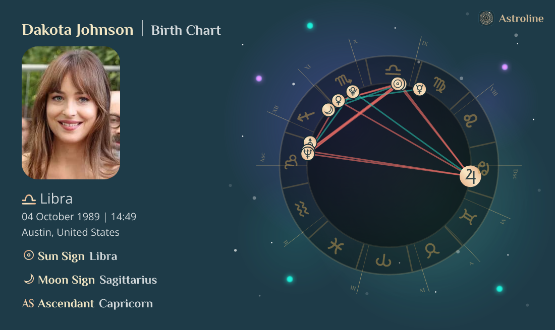 Dakota Johnson Birth Charts & Zodiac Sign: Sun, Moon & Rising Signs