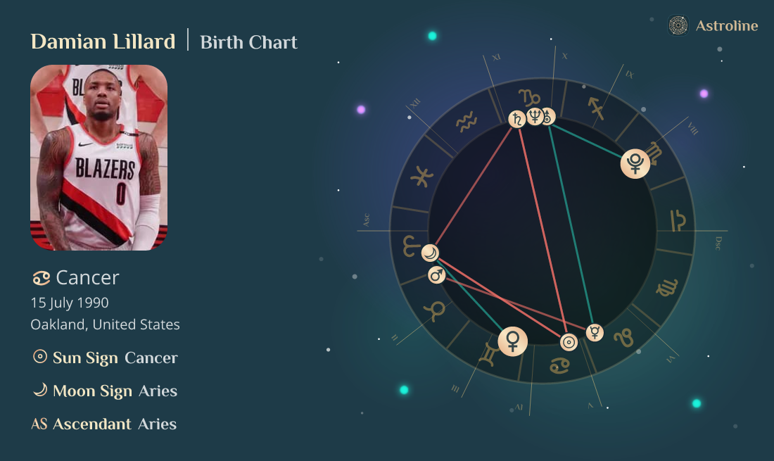 Damian Lillard Birth Charts: Sun, Moon & Rising Signs | Time, Date and ...