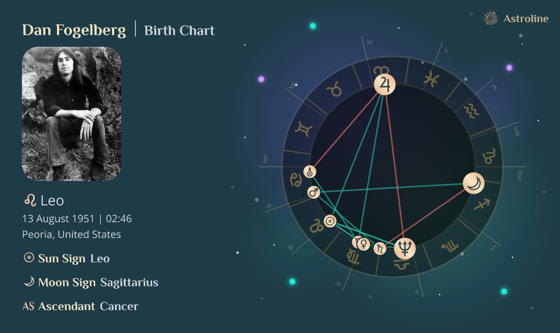 Dan Fogelberg Birth Charts & Zodiac Sign: Sun, Moon & Rising Signs
