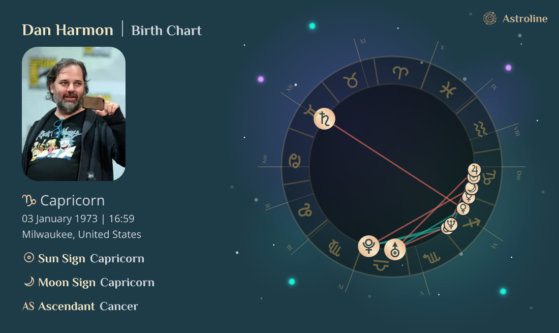 Dan Harmon Birth Charts & Zodiac Sign: Sun, Moon & Rising Signs