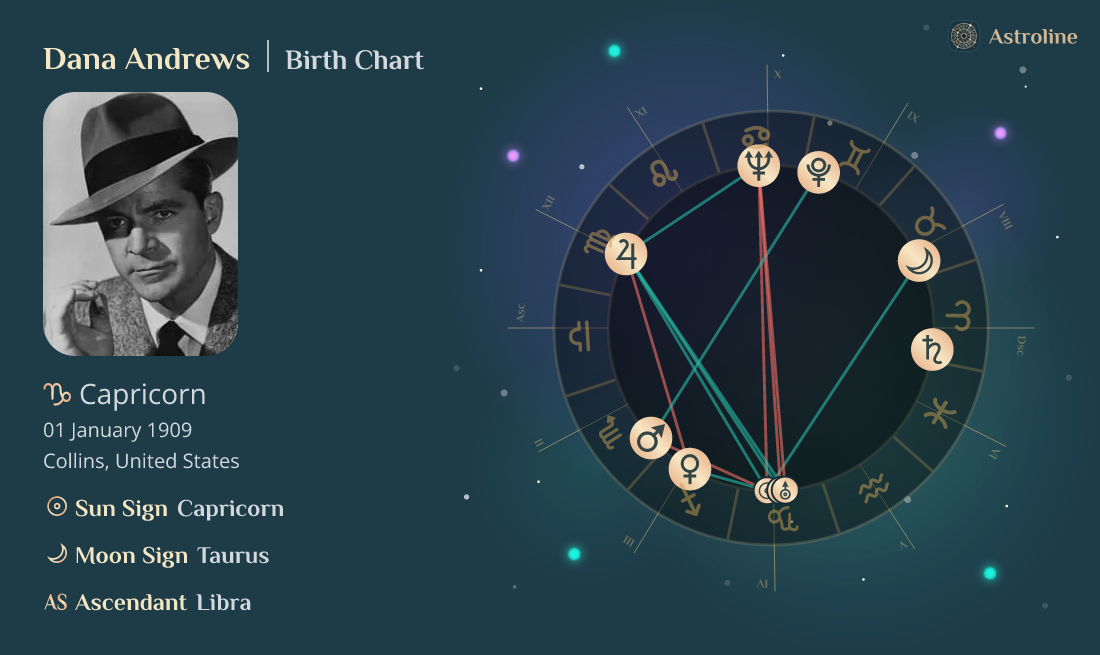 Dana Andrews Birth Charts & Zodiac Sign: Sun, Moon & Rising Signs