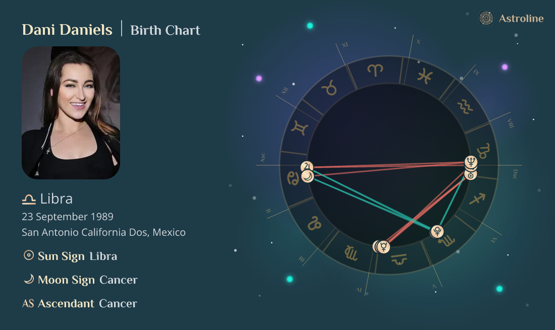 Dani Daniels Birth Charts: Sun, Moon & Rising Signs | Time, Date and ...