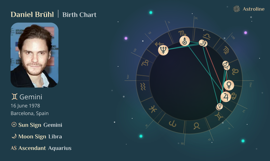 Daniel Brühl Birth Charts & Zodiac Sign: Sun, Moon & Rising Signs