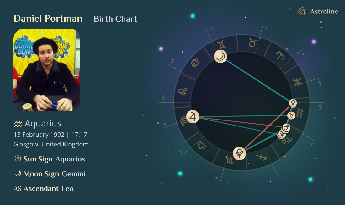 Daniel Portman Birth Charts & Zodiac Sign: Sun, Moon & Rising Signs