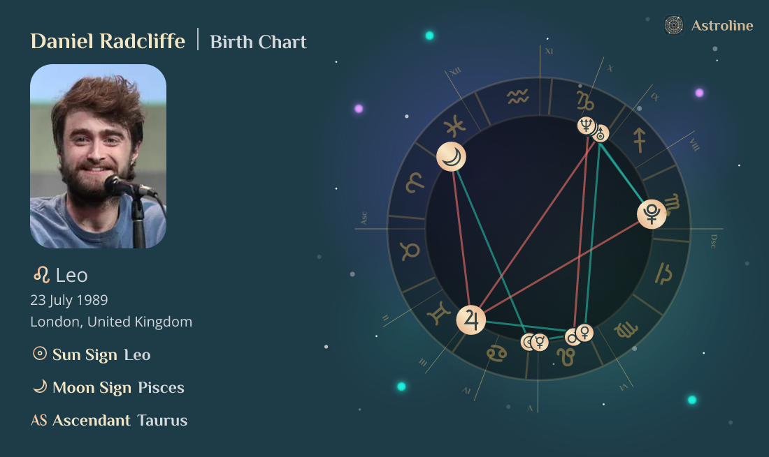 Daniel Radcliffe Birth Charts & Zodiac Sign: Sun, Moon & Rising Signs