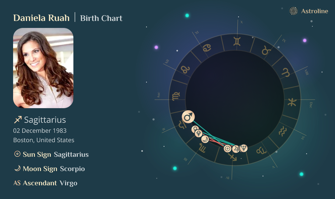 Daniela Ruah Birth Charts & Zodiac Sign: Sun, Moon & Rising Signs