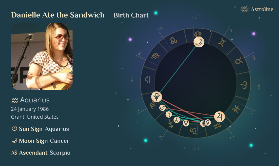 Danielle Ate the Sandwich Birth Charts & Zodiac Sign: Sun, Moon ...