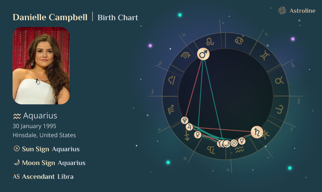 Danielle Campbell Birth Charts & Zodiac Sign: Sun, Moon & Rising Signs