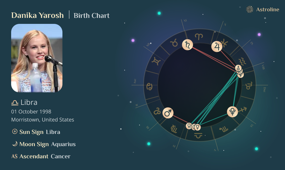 Danika Yarosh Birth Charts & Zodiac Sign: Sun, Moon & Rising Signs