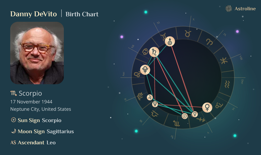 Danny DeVito Birth Charts & Zodiac Sign: Sun, Moon & Rising Signs
