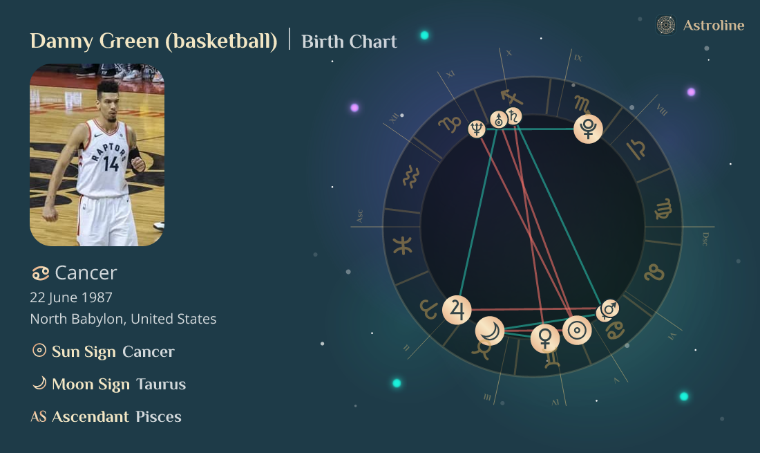 Danny Green (basketball) Birth Charts & Zodiac Sign: Sun, Moon & Rising ...