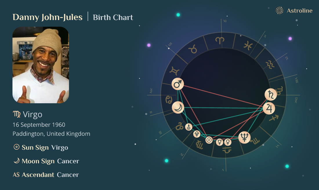 Danny John-Jules Birth Charts & Zodiac Sign: Sun, Moon & Rising Signs