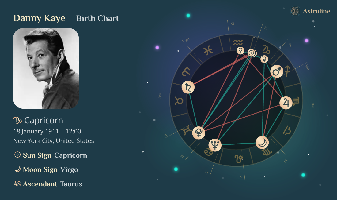Danny Kaye Birth Charts & Zodiac Sign: Sun, Moon & Rising Signs