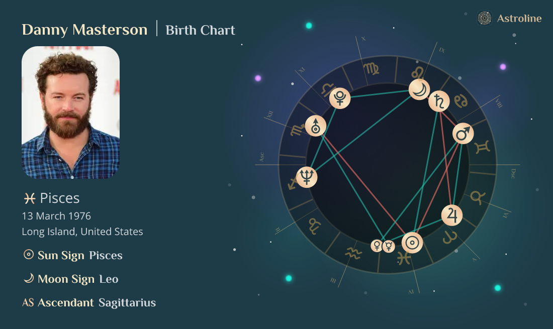 Danny Masterson Birth Charts & Zodiac Sign: Sun, Moon & Rising Signs
