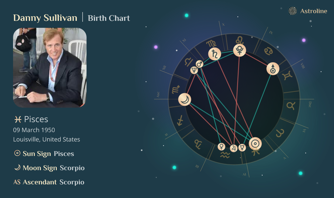 Danny Sullivan Birth Charts & Zodiac Sign: Sun, Moon & Rising Signs