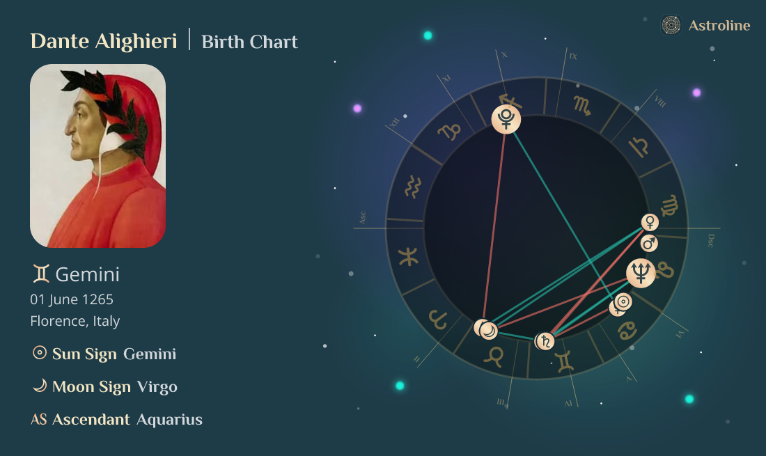 Dante Alighieri Birth Charts & Zodiac Sign: Sun, Moon & Rising Signs