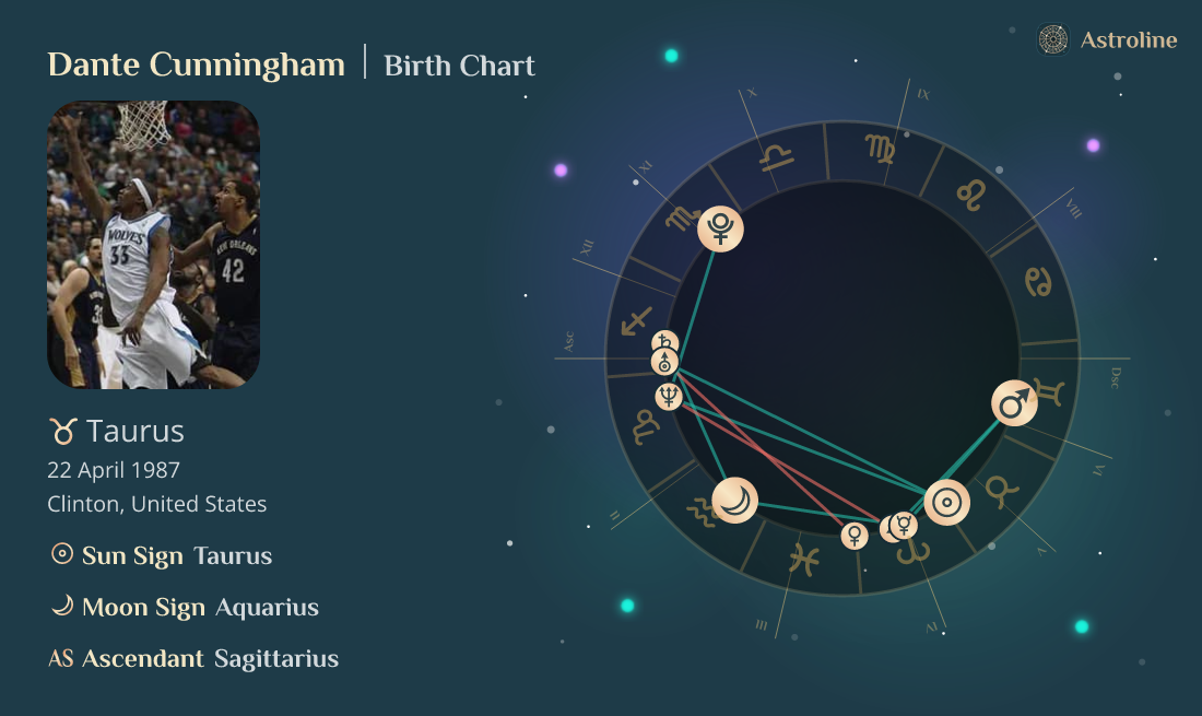 Dante Cunningham Birth Charts & Zodiac Sign: Sun, Moon & Rising Signs